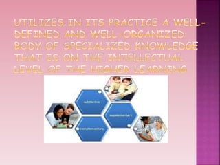 Chapter 2 significance of nursing theory as a discipline and profession ...