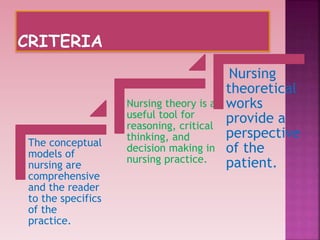 Chapter 2 significance of nursing theory as a discipline and profession ...