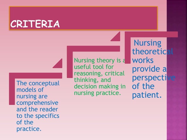 Chapter 2 significance of nursing theory as a discipline and profession ...
