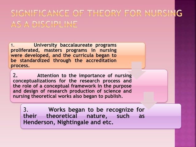 Chapter 2 significance of nursing theory as a discipline and profession ...