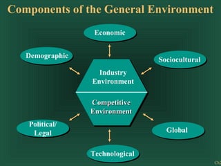 Chapter2 slides | PPT