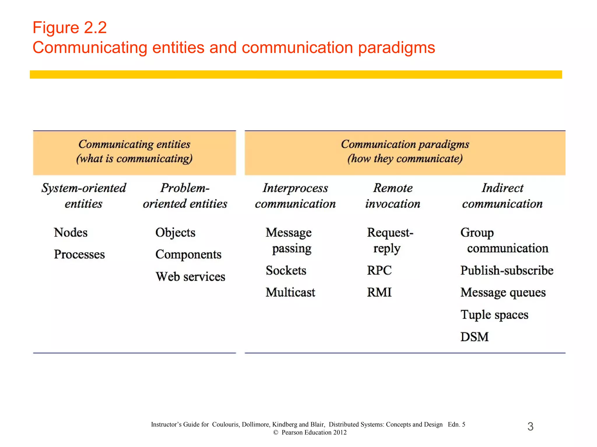 Chapter 2 slides | PPT