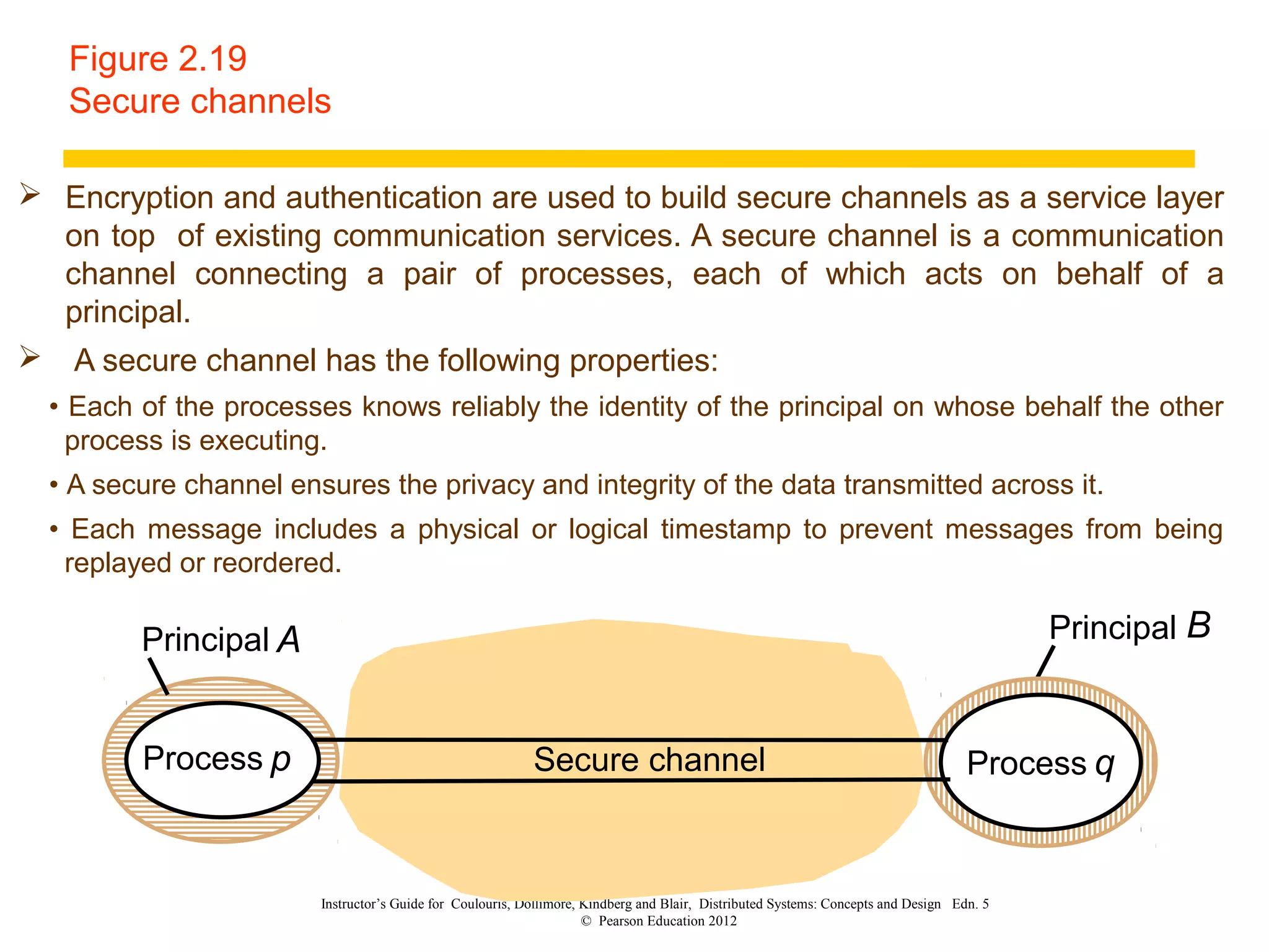 Chapter 2 slides | PPT