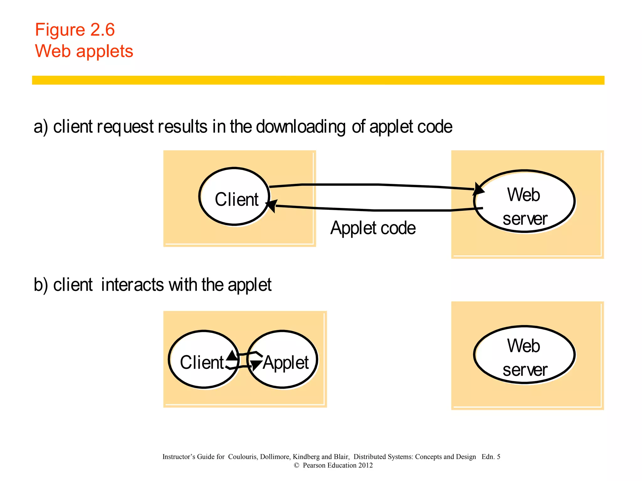 Chapter 2 slides | PPT