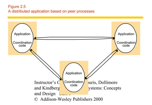 Chapter 2 slides | PPT | Computer Networking | Computing