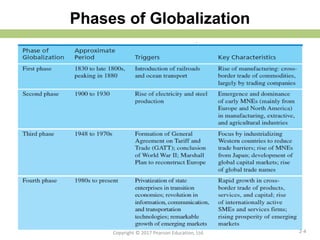 Chapter 2 slides | PPT