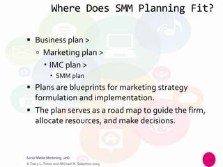 Chapter 2 (social media marketing strategy) | PPTX