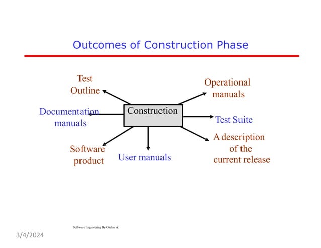 Chapter2softwaredevelopmentlifecycleandprocessmodelspptx