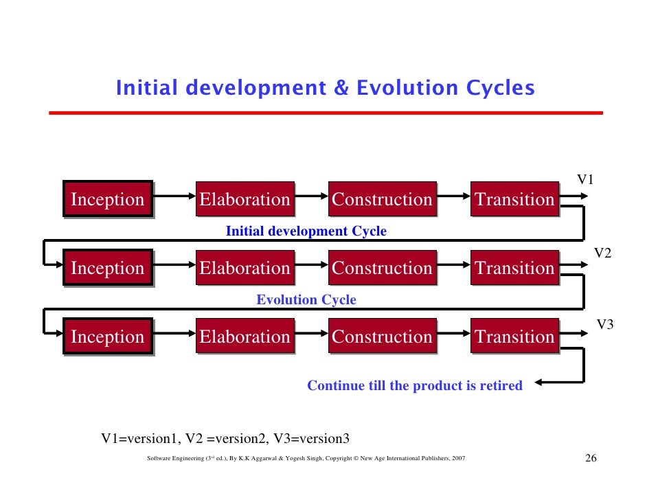 Software engineering by k.k. aggarwal yogesh singh : smarroutcoe