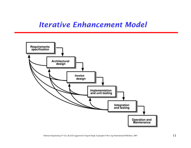Chapter 2 software development life cycle models | PDF