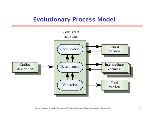 Chapter 2 software development life cycle models | PDF