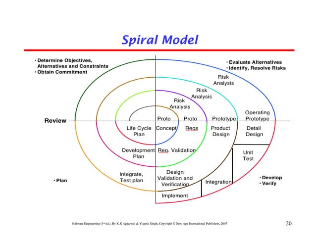 Chapter 2 software development life cycle models | PDF