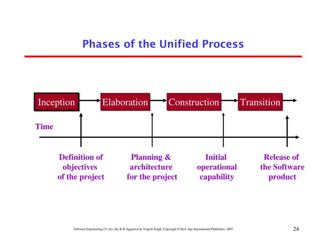 Chapter 2 software development life cycle models | PDF