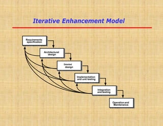 Chapter 2 Software Development Life Cycle Models.pdf