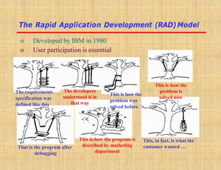 Chapter 2 Software Development Life Cycle Models.pdf
