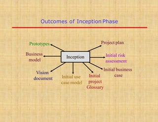 Chapter 2 Software Development Life Cycle Models.pdf