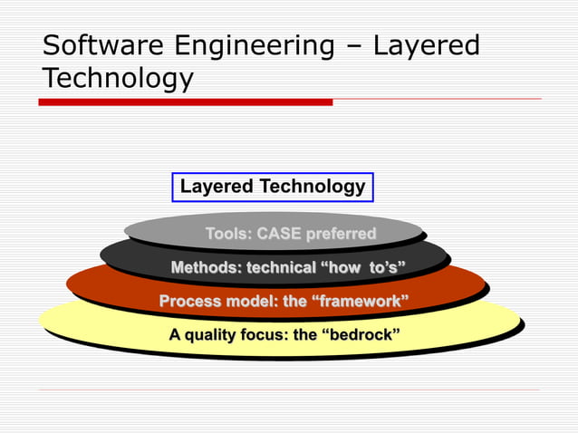 Software Process in software engineering | PPT | Computer Software and Applications | Computing