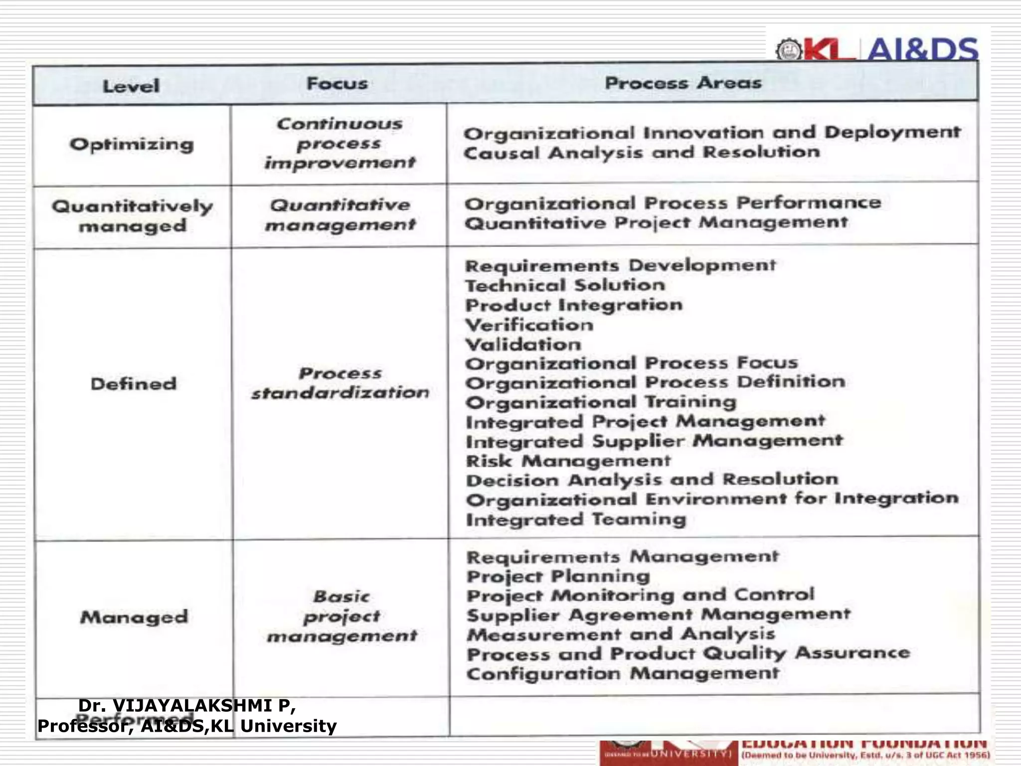 Chapter 2 Software Process.pptx | Computer Software and Applications | Computing