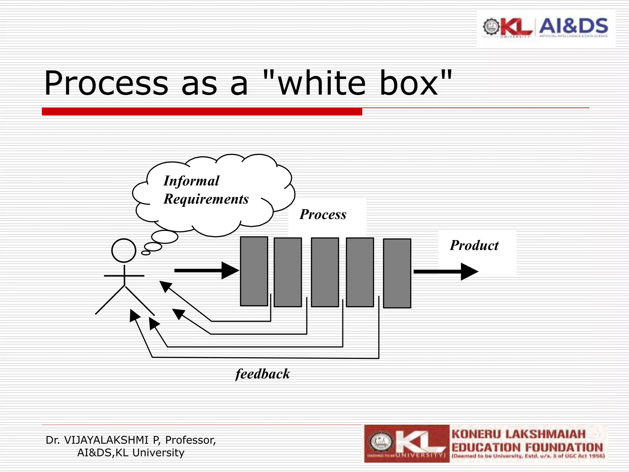 Chapter 2 Software Process.pptx | Computer Software and Applications | Computing