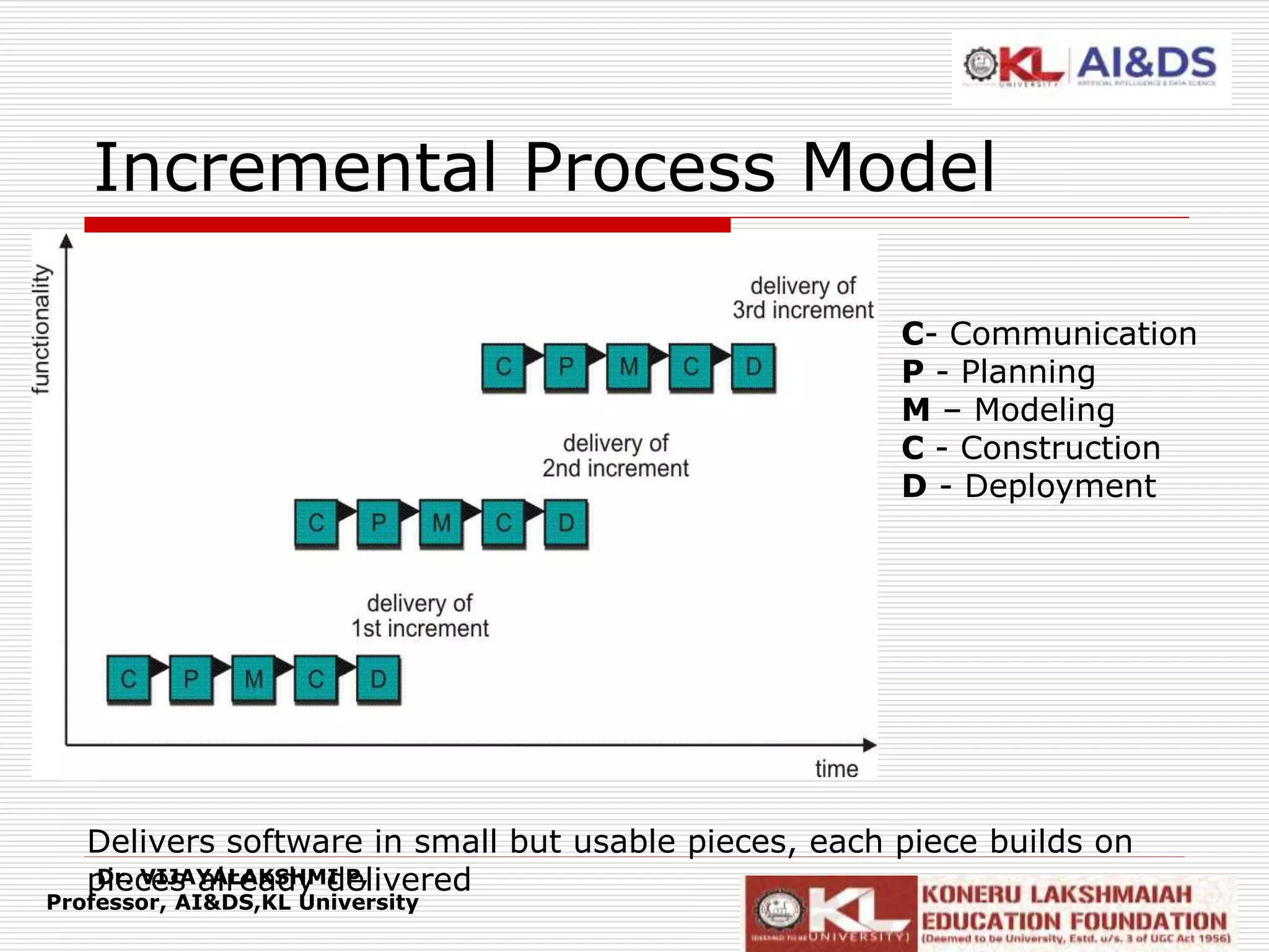 Chapter 2 Software Process.pptx | Computer Software and Applications | Computing
