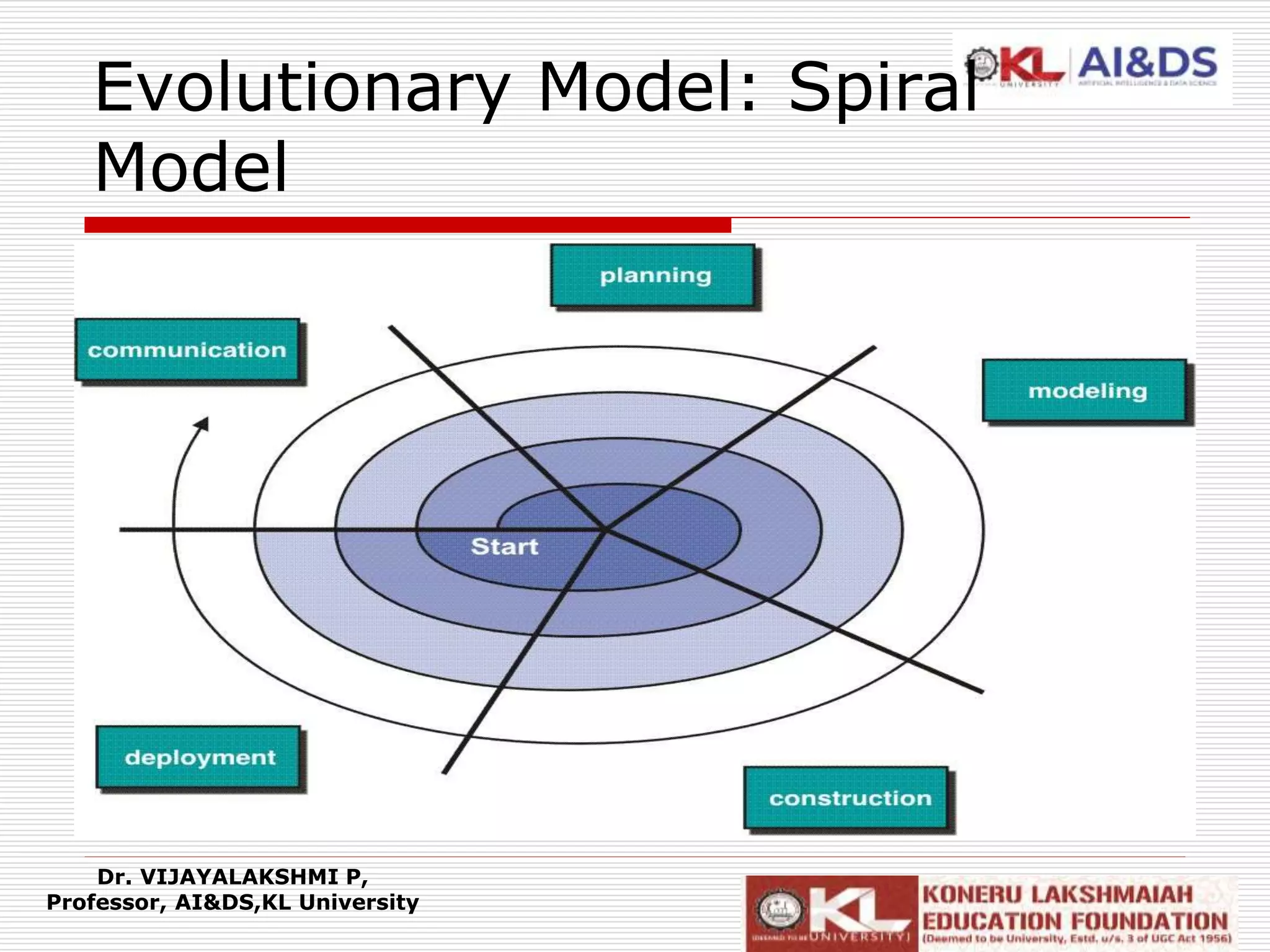 Chapter 2 Software Process.pptx | Computer Software and Applications | Computing