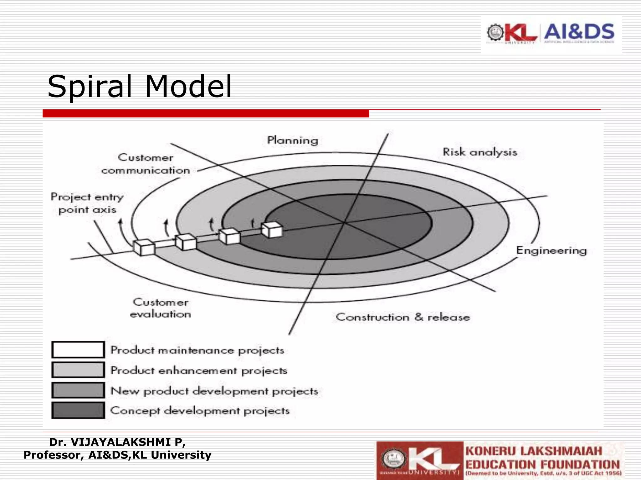 Chapter 2 Software Process.pptx | Computer Software and Applications | Computing