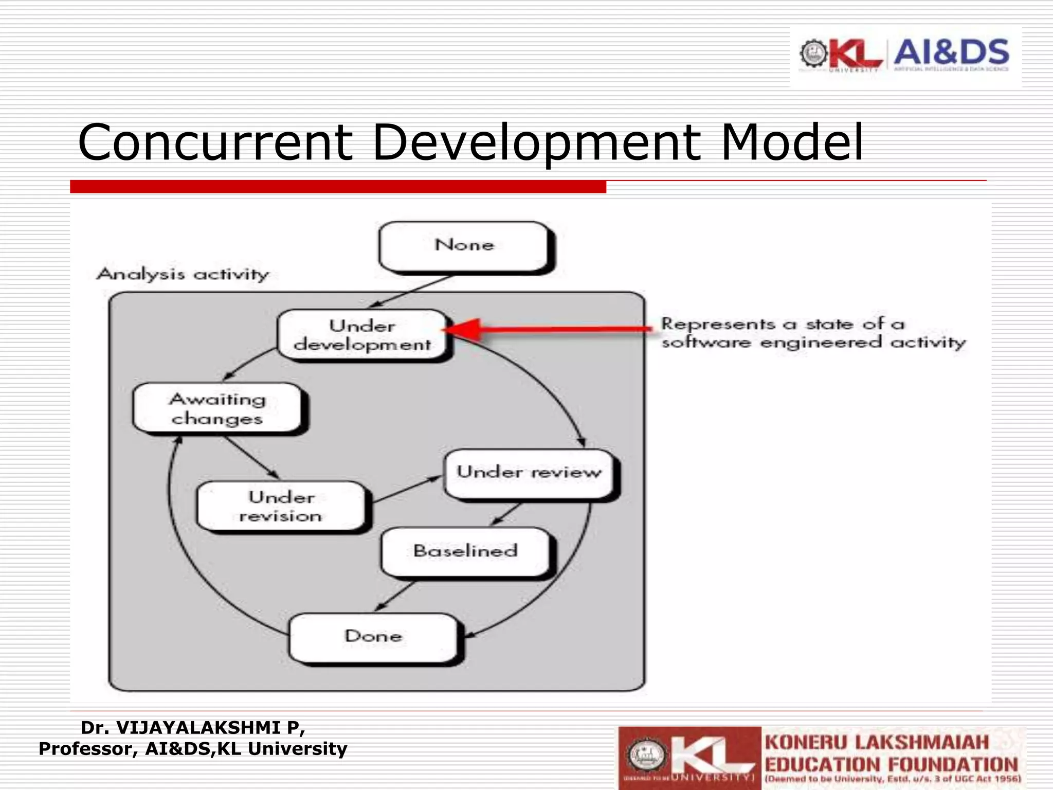 Chapter 2 Software Process.pptx | Computer Software and Applications | Computing
