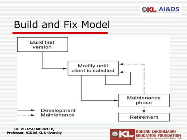 Chapter 2 Software Process.pptx
