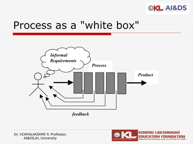 Chapter 2 Software Process.pptx