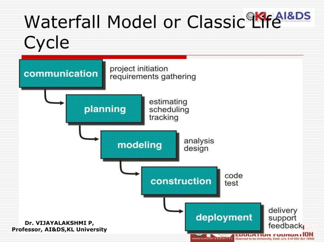 Chapter 2 Software Process.pptx