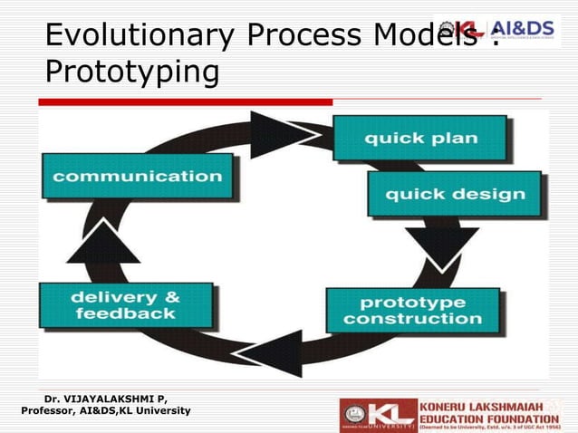 Chapter 2 Software Process.pptx