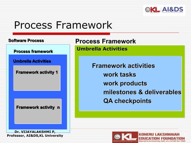 Chapter 2 Software Process.pptx