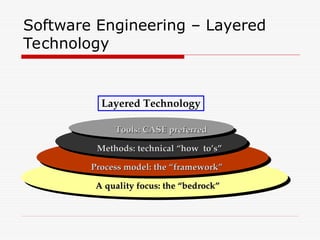 Chapter 2 Software Process models of SE.ppt
