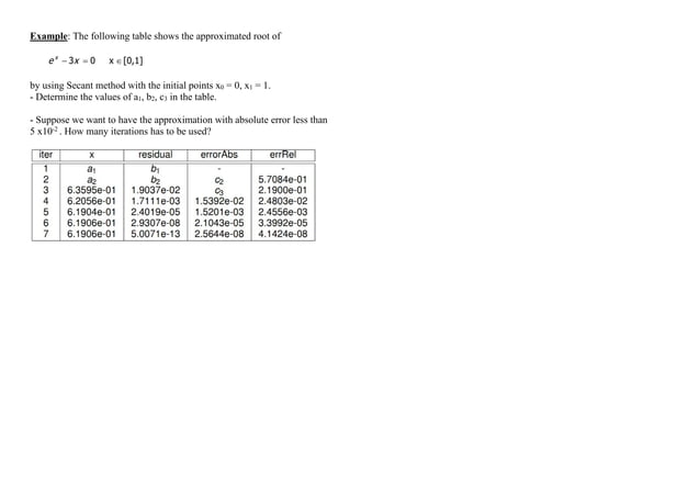 Chapter 2 solving nonlinear equations | PDF | Physics | Science