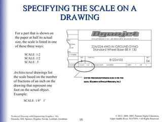 Chapter 2 start | PPT