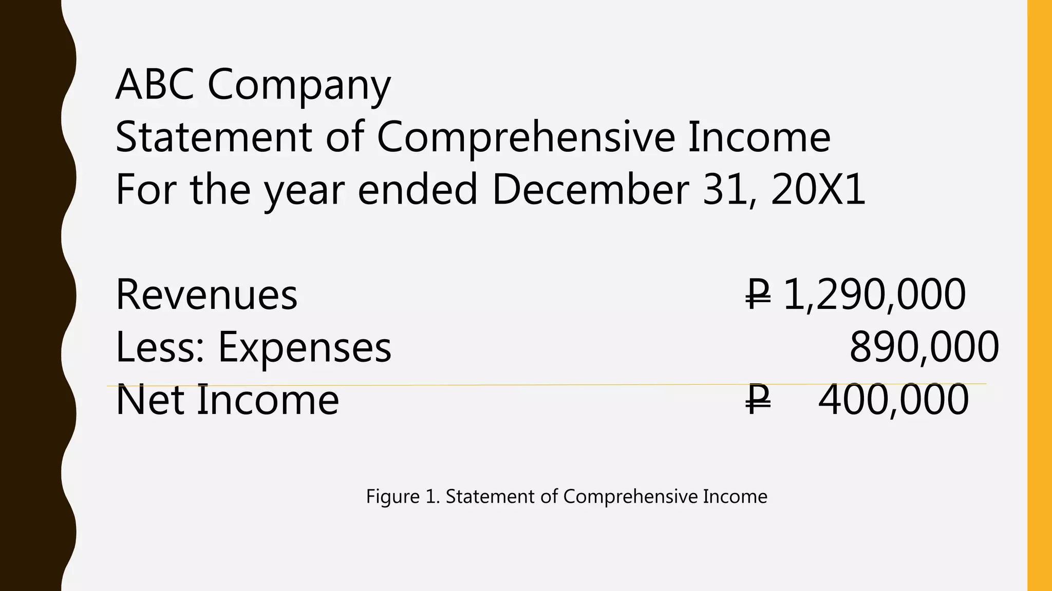 Chapter 2 statement of comprehensive income | PPTX