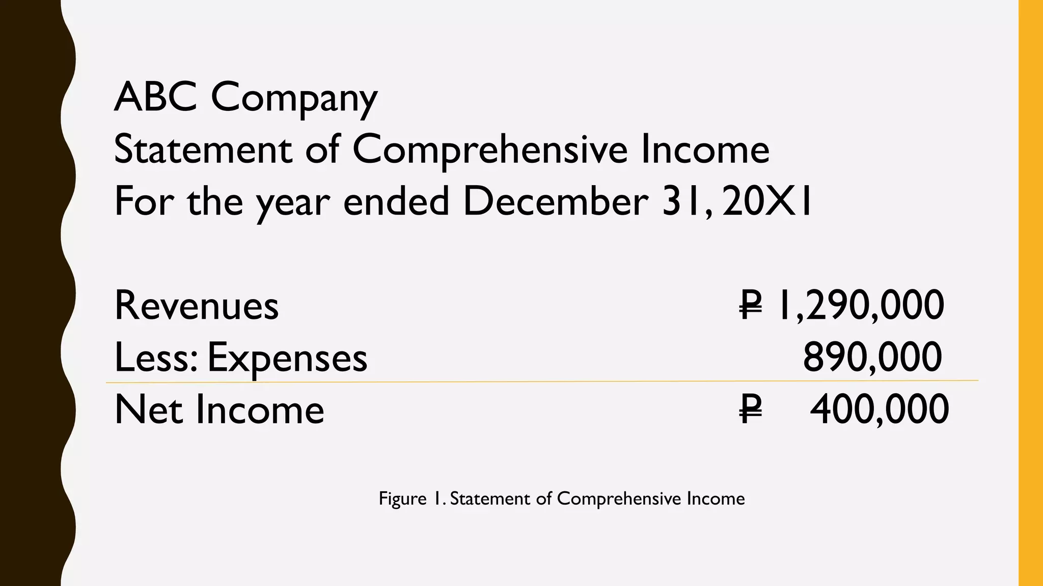 Statement of Comprehensive Income | PDF