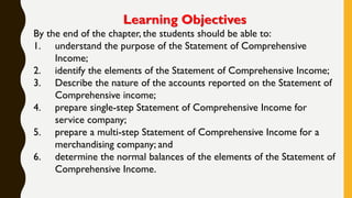 Statement of Comprehensive Income | PDF