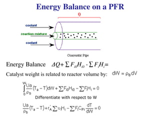 Chapter 2 Steady-state Nonisothermal reactor Design.ppt