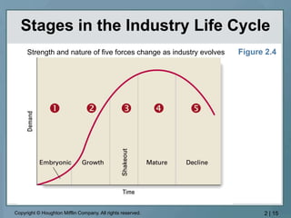 chapter 2 Strategic Management .pptx