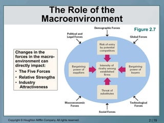 chapter 2 Strategic Management .pptx
