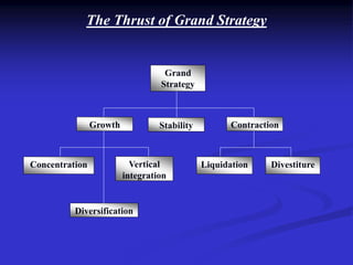 Chapter2 strategyandcapitalallocation | PPT