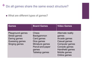 Chapter 2 structure of games tsppt 1 | PPT