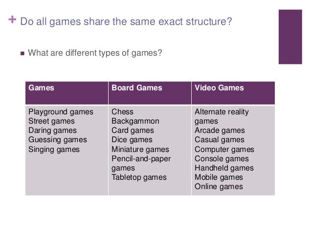 Chapter 2 structure of games tsppt 1