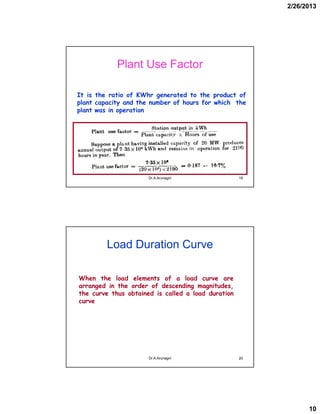 Load Characteristics | PDF