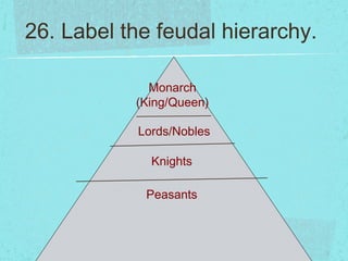 Chapter 2 study guide review-updated | PPT