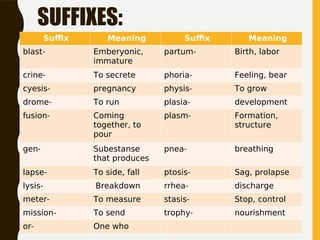 CHAPTER 2 Suffixes terminology education | PDF
