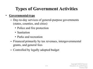 The use of Funds in Governmental Accounting | PPTX
