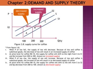 DPB 10013 MICROECONOMICS (SUPPLY THEORY) | PPT
