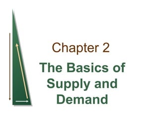 Chapter2supplyanddemand 1710172308051-180827073055 | PPT